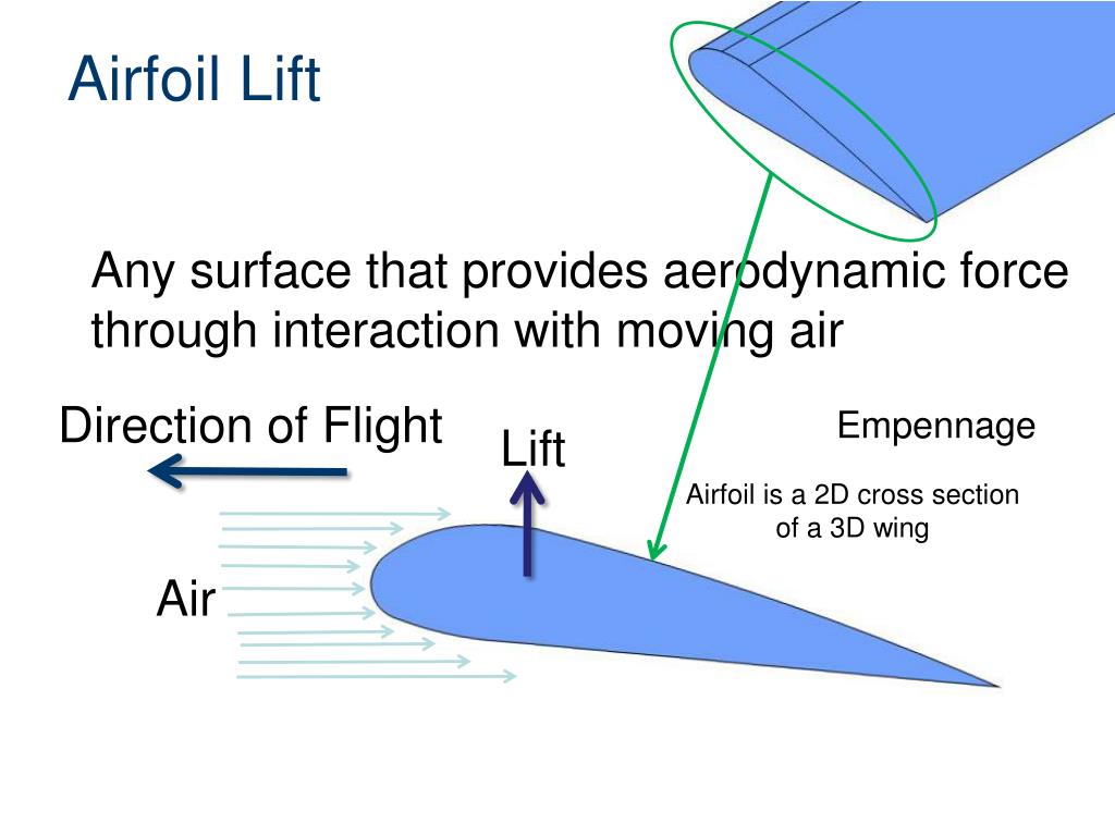 Ppt Airfoils Powerpoint Presentation Free Download Id 2088408