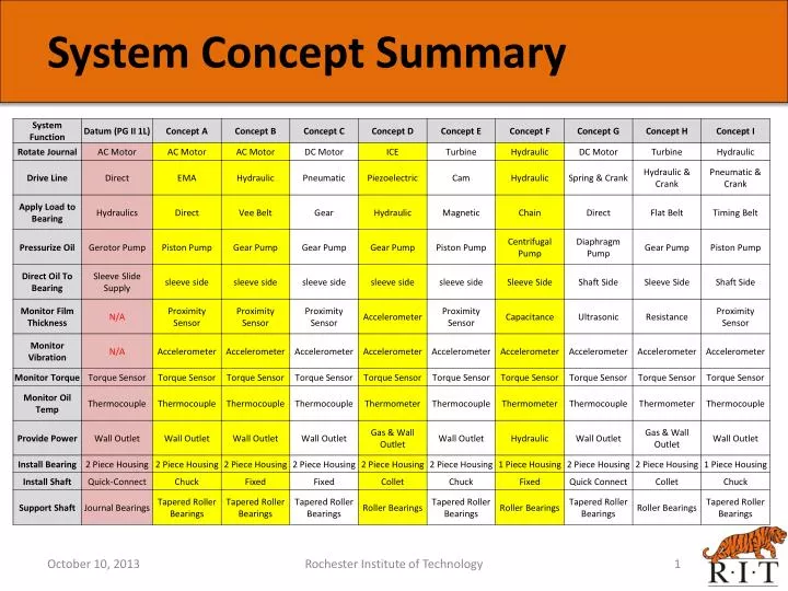 PPT - System Concept Summary PowerPoint Presentation, free download ...