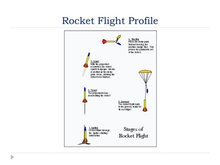 PPT - Rocketry 101 PowerPoint Presentation - ID:2088447