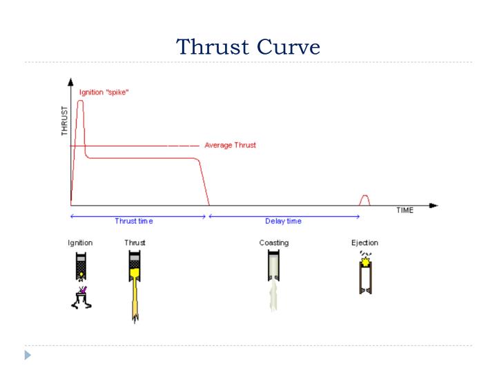 PPT - Rocketry 101 PowerPoint Presentation - ID:2088447