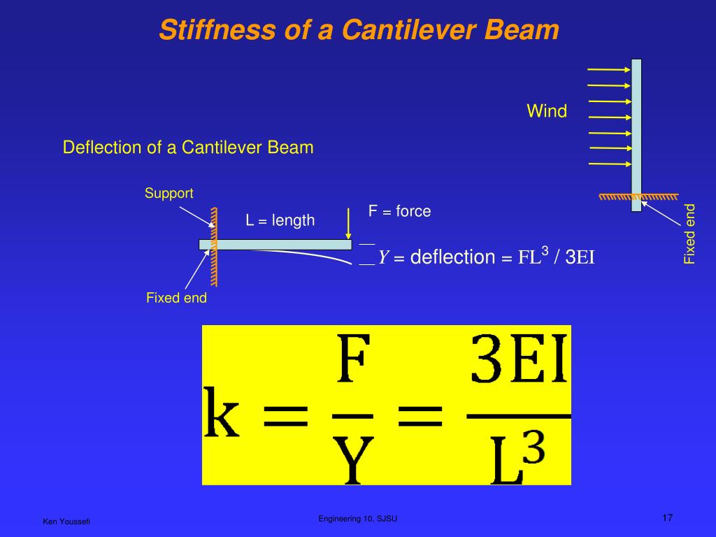 Stiffness Cantilever Beam - The Best Picture Of Beam Stiffness Cantilever Beam - The Best Picture Of Beam