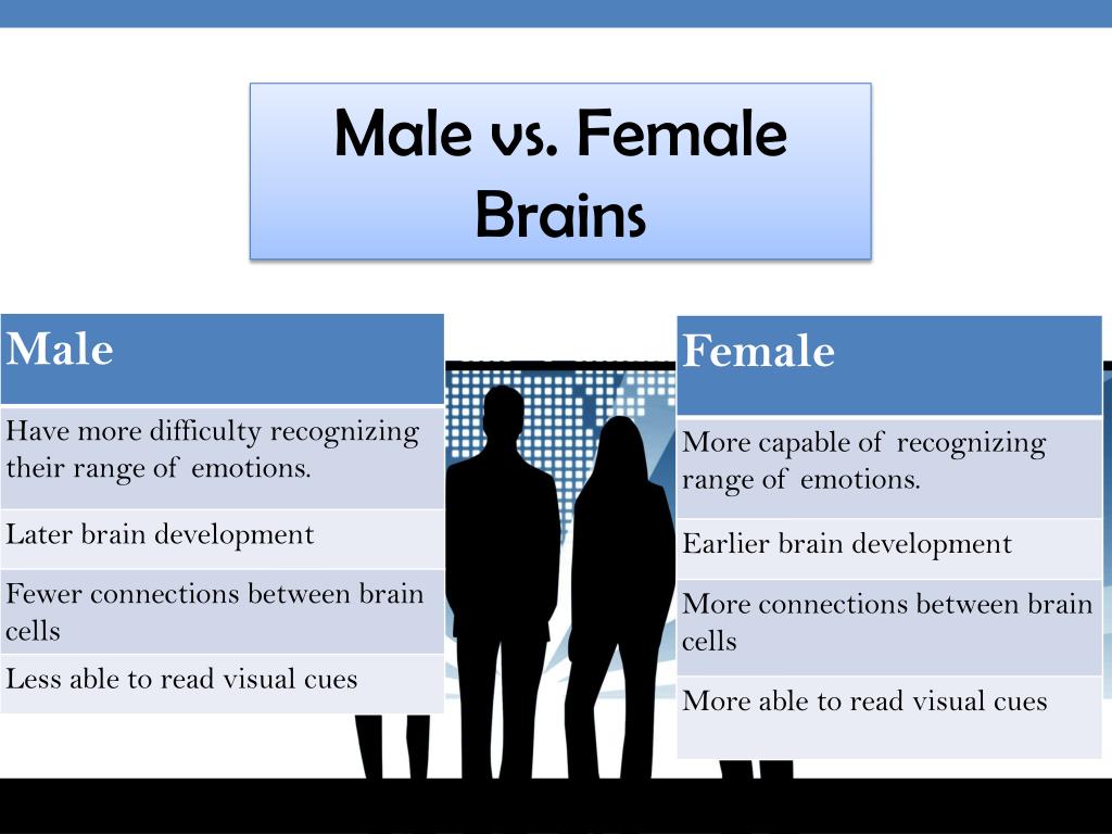 PPT - Enhancing Male-Female Communication in A High Female Environment ...