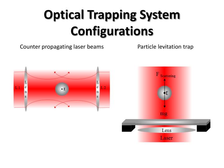 PPT - 3D Optical Trapping via Tapered Optical Fibre at Extreme Low ...