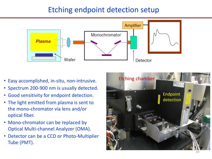 PPT - Introduction to etching. Wet chemical etching: isotropic ...