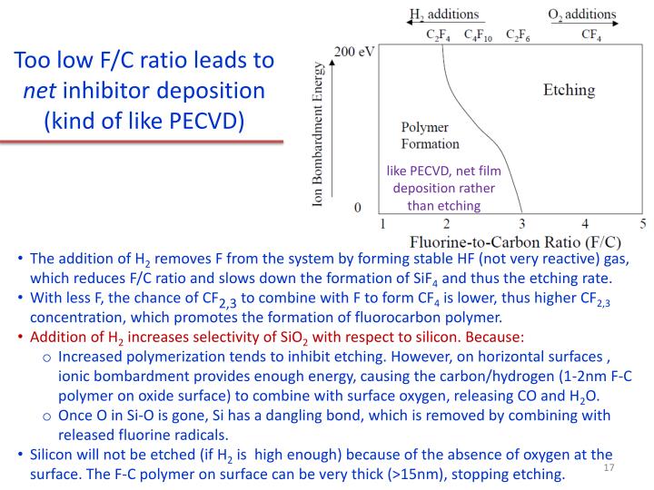 PPT - Introduction to etching. Wet chemical etching: isotropic ...