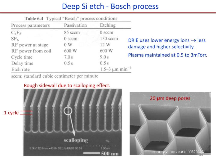 PPT - Introduction to etching. Wet chemical etching: isotropic ...