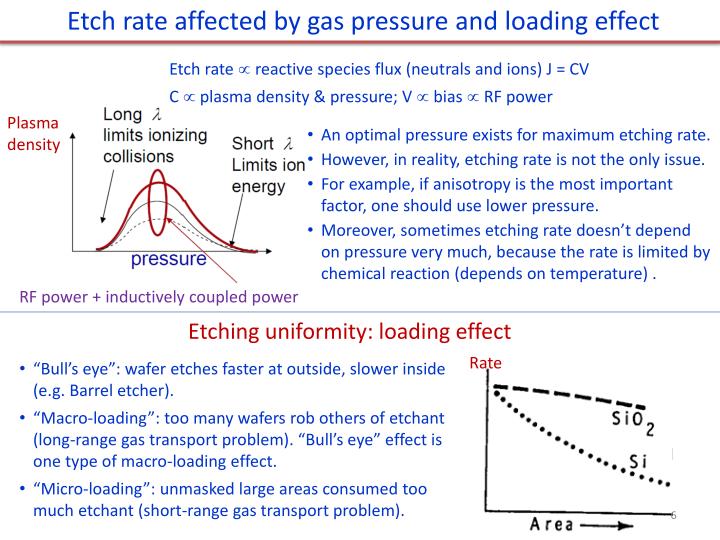 PPT - Introduction to etching. Wet chemical etching: isotropic ...