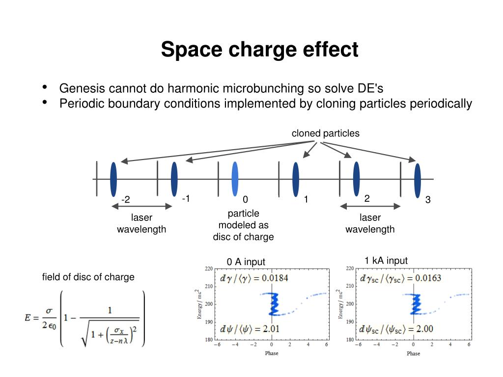 PPT - High Energy Gain Helical Inverse Free Electron Laser Accelerator ...