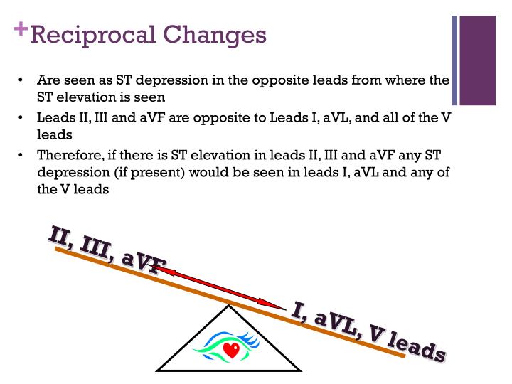 PPT - ECG Changes in Myocardial Infarction PowerPoint Presentation - ID ...