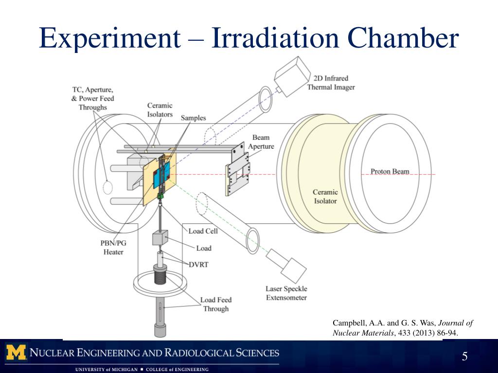 PPT - Investigation of Proton Irradiation-Induced Creep of Ultrafine ...