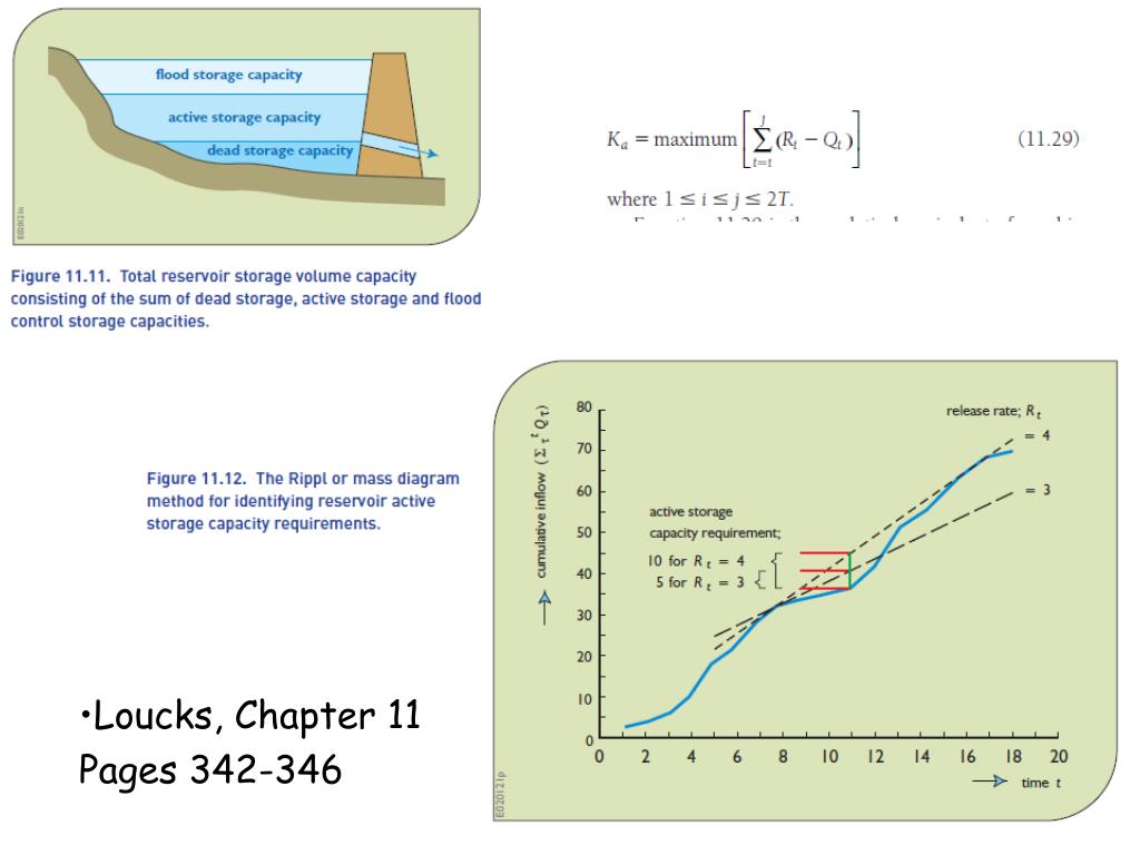 PPT - Physical Hydrology & Hydroclimatology ( Multiscale Hydrology ...