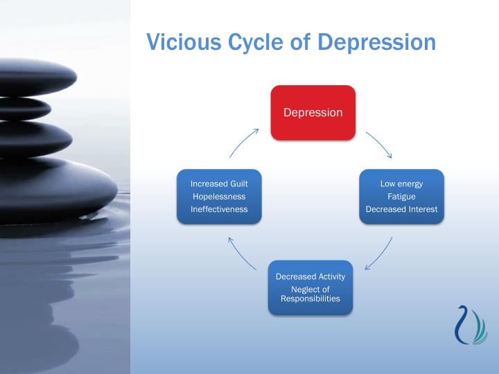 PPT - Mood Management Program for Depression PowerPoint Presentation ...