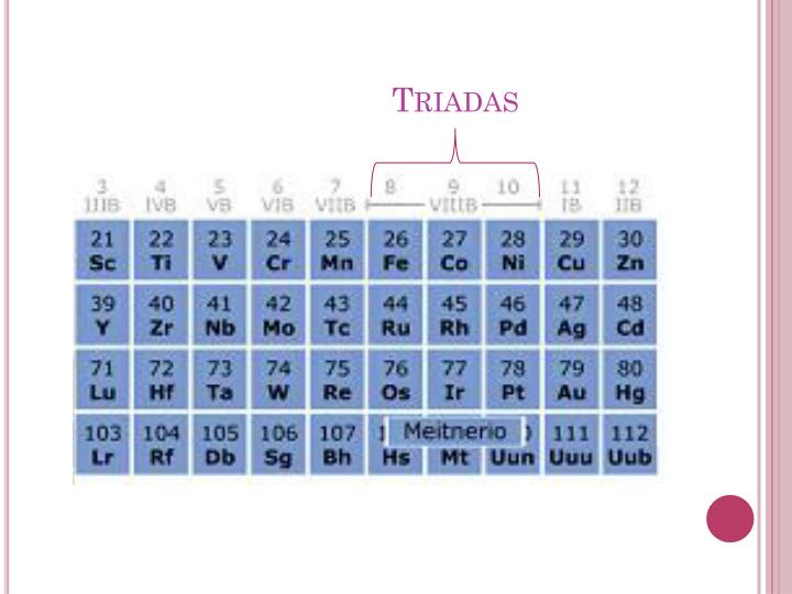 PPT - TABLA PERIÓDICA PowerPoint Presentation - ID:2089281