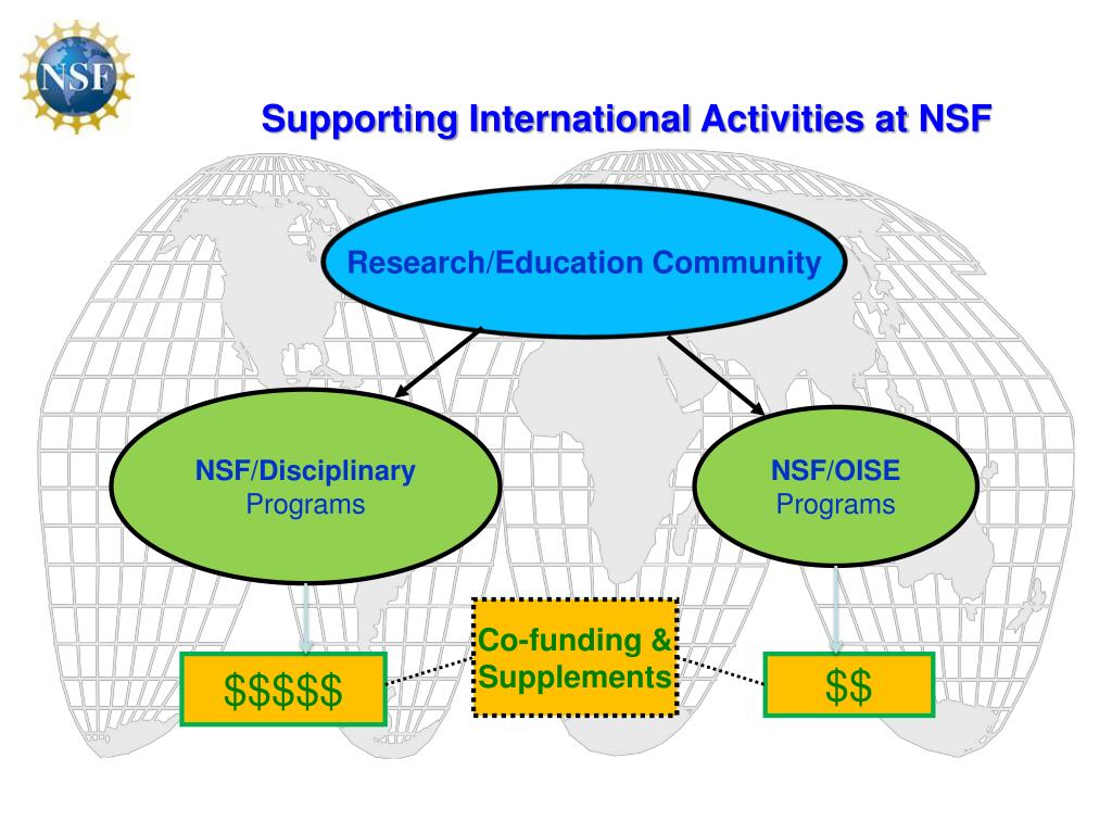 PPT - United States National Science Foundation: International ...