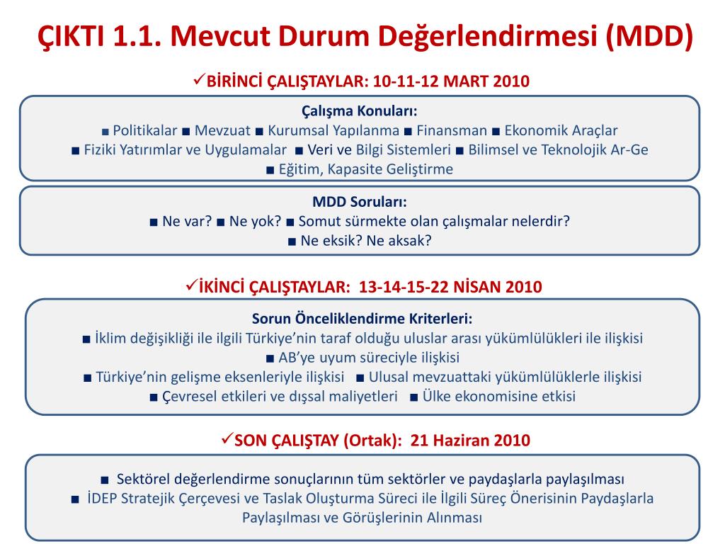 PPT - Deniz Gümüşel , Proje Yöneticisi, UNDP PowerPoint Presentation ...