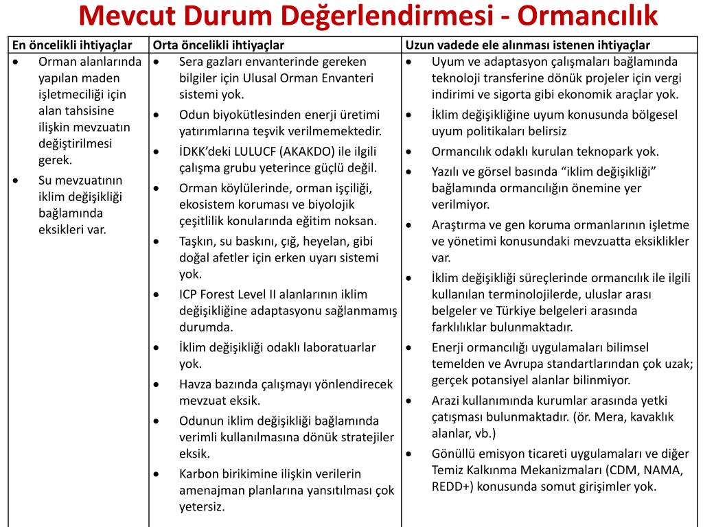 PPT - Deniz Gümüşel , Proje Yöneticisi, UNDP PowerPoint Presentation ...