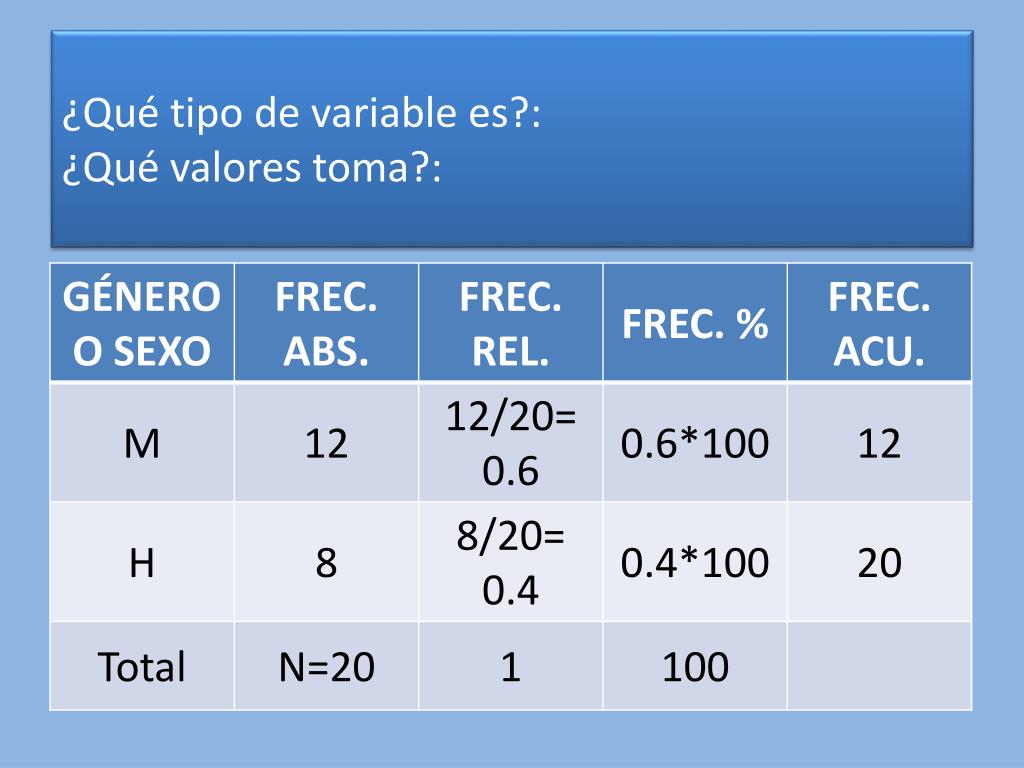 PPT - FORMAS DE REPRESENTAR LAS FRECUENCIAS TABLAS DE DISTRIBUCIÓN DE ...