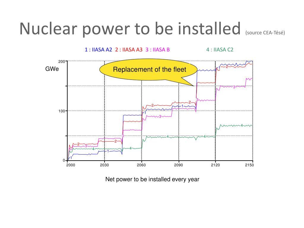 PPT - Ruptures technologiques: le rôle du nucléaire (Idées 8 Février ...