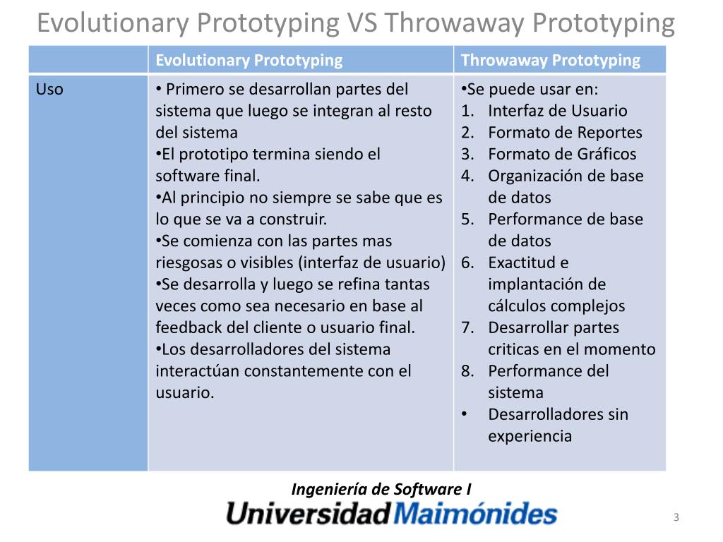 PPT - Evolutionary Prototyping VS Throwaway Prototyping PowerPoint ... PPT - Evolutionary Prototyping VS Throwaway Prototyping PowerPoint ...