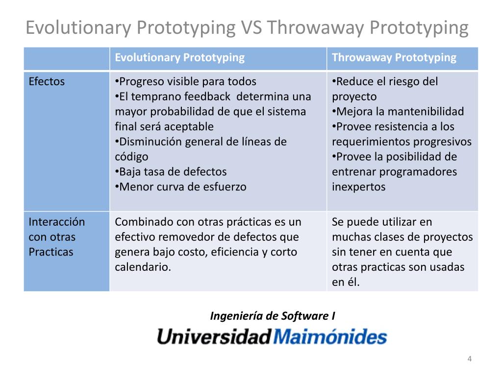 PPT - Evolutionary Prototyping VS Throwaway Prototyping PowerPoint ... PPT - Evolutionary Prototyping VS Throwaway Prototyping PowerPoint ...