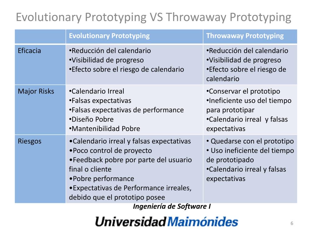 PPT - Evolutionary Prototyping VS Throwaway Prototyping PowerPoint ... PPT - Evolutionary Prototyping VS Throwaway Prototyping PowerPoint ...
