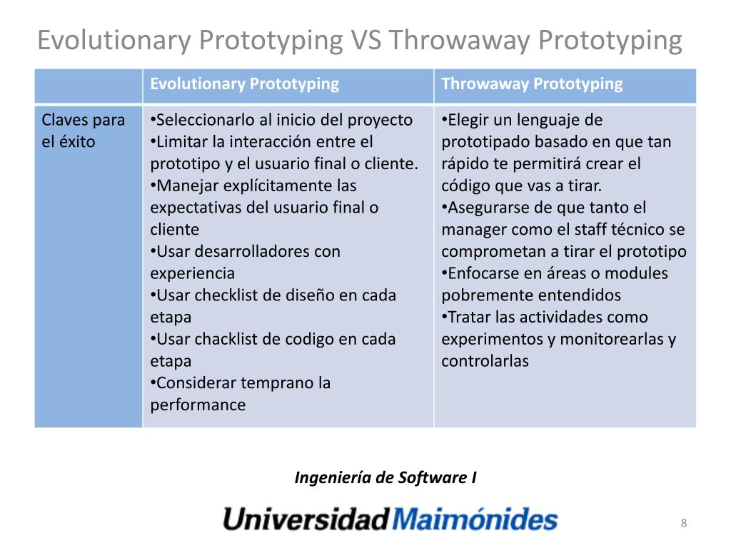 PPT - Evolutionary Prototyping VS Throwaway Prototyping PowerPoint ... PPT - Evolutionary Prototyping VS Throwaway Prototyping PowerPoint ...