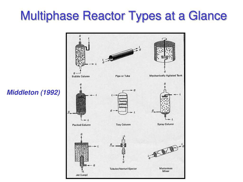 PPT - Gas- Liquid and Gas –Liquid –Solid Reactions PowerPoint ...