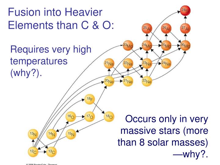 PPT - The Formation and Structure of Stars PowerPoint Presentation - ID ...