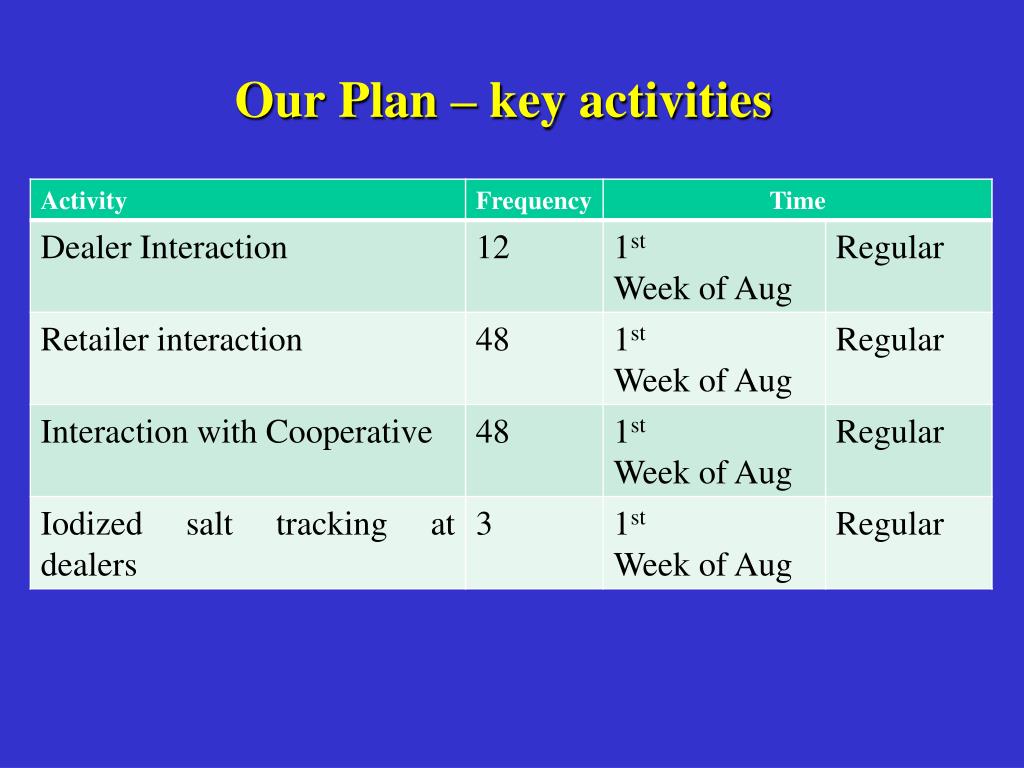 PPT - Iodized Salt Social Marketing Campaign Accham and Doti Districts ...