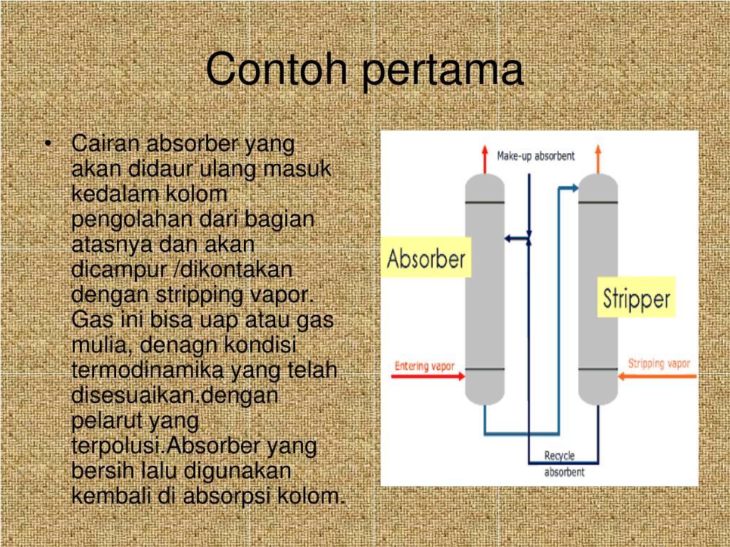 PPT - Pengantar Teknik Kimia Sesi 1: Peralatan Proses PowerPoint ...