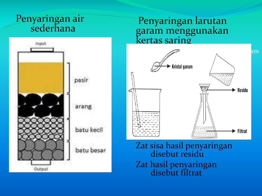 PPT - SIFAT ZAT dan PEMISAHAN CAMPURAN PowerPoint Presentation, free ...