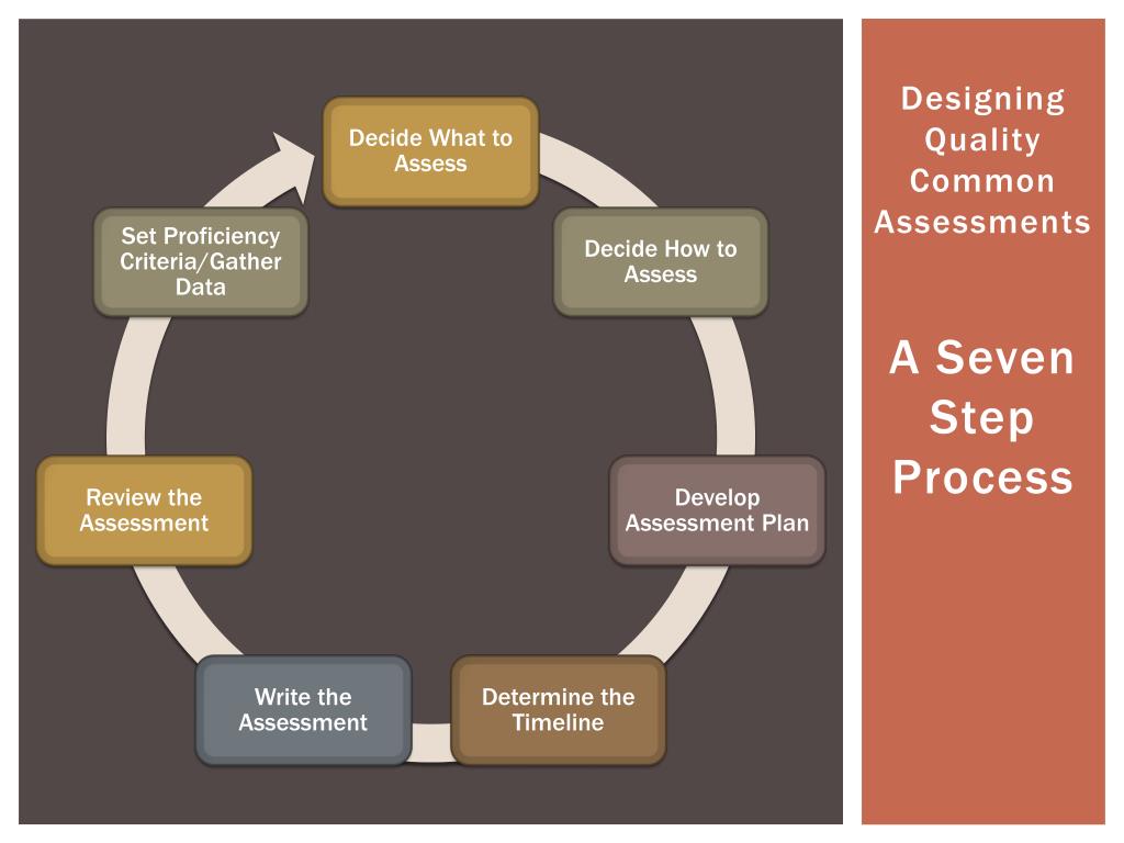 PPT - Tully Central Schools PowerPoint Presentation, free download - ID ...