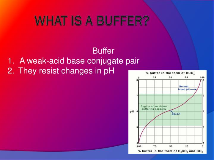PPT - Unit 3 Acids and Bases PowerPoint Presentation - ID:2090128