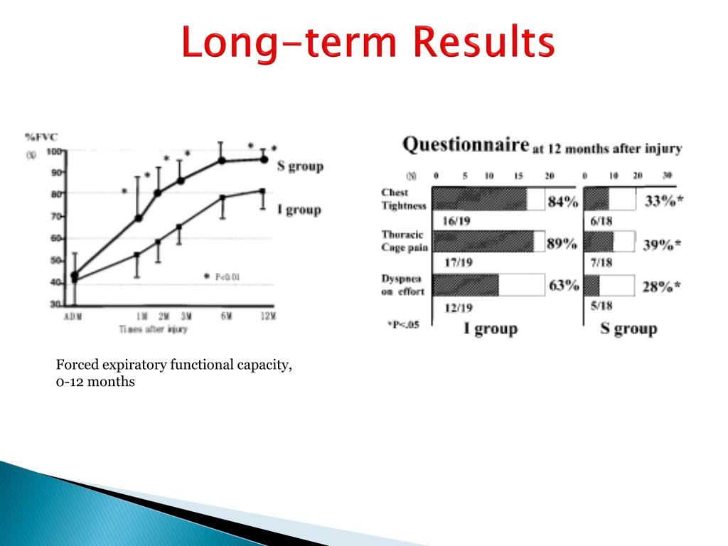 PPT - Novel Treatments of Rib Fractures: Hype or Future? PowerPoint ...