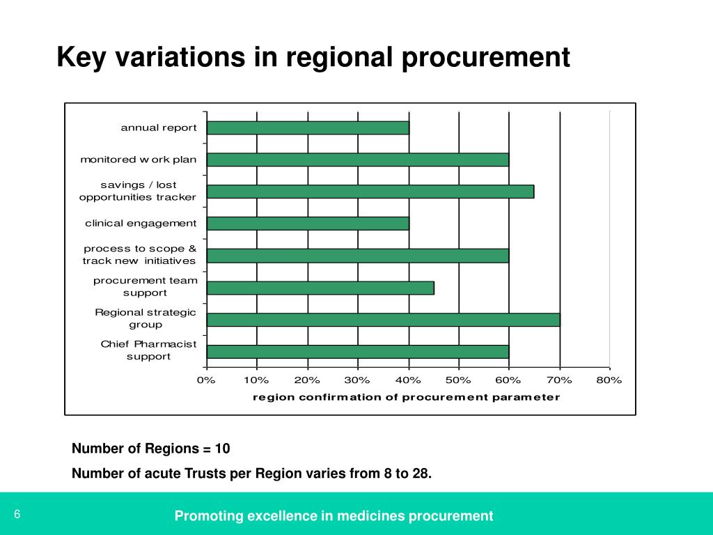 PPT - CMU/PMSG MEDICINES PROCUREMENT PROJECT Success in hospital ...