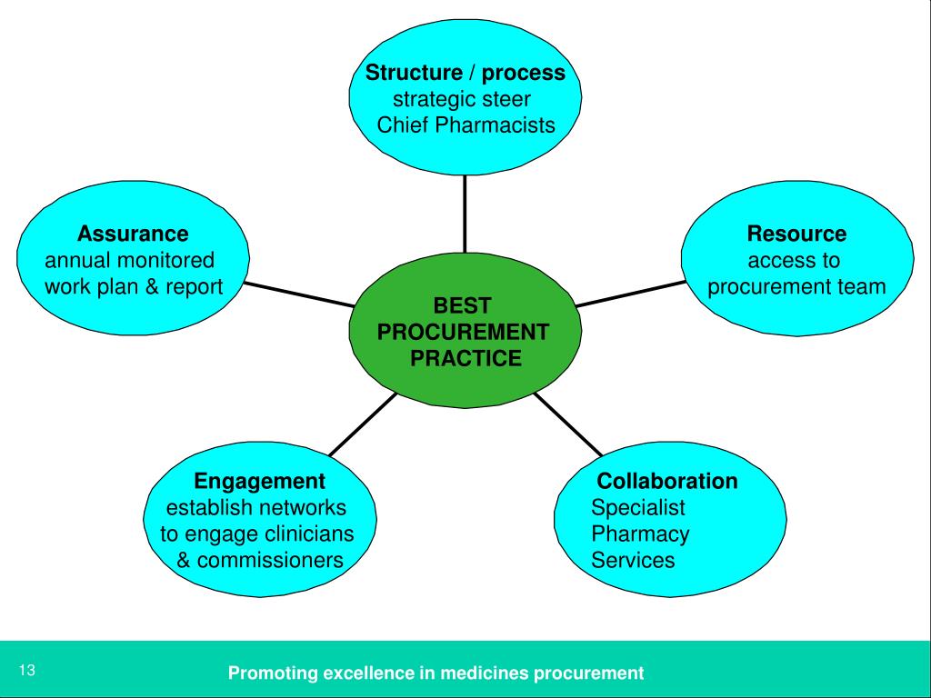 PPT - CMU/PMSG MEDICINES PROCUREMENT PROJECT Success in hospital ...