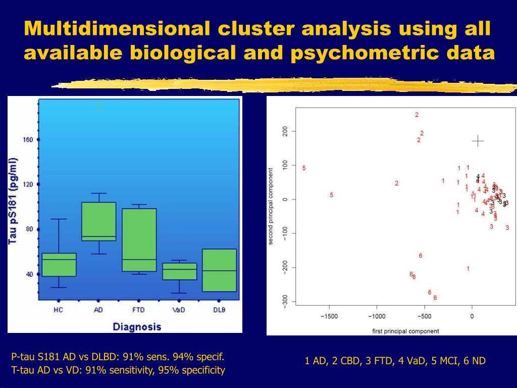 PPT - Neuropathology of Alzheimer’s disease PowerPoint Presentation ...