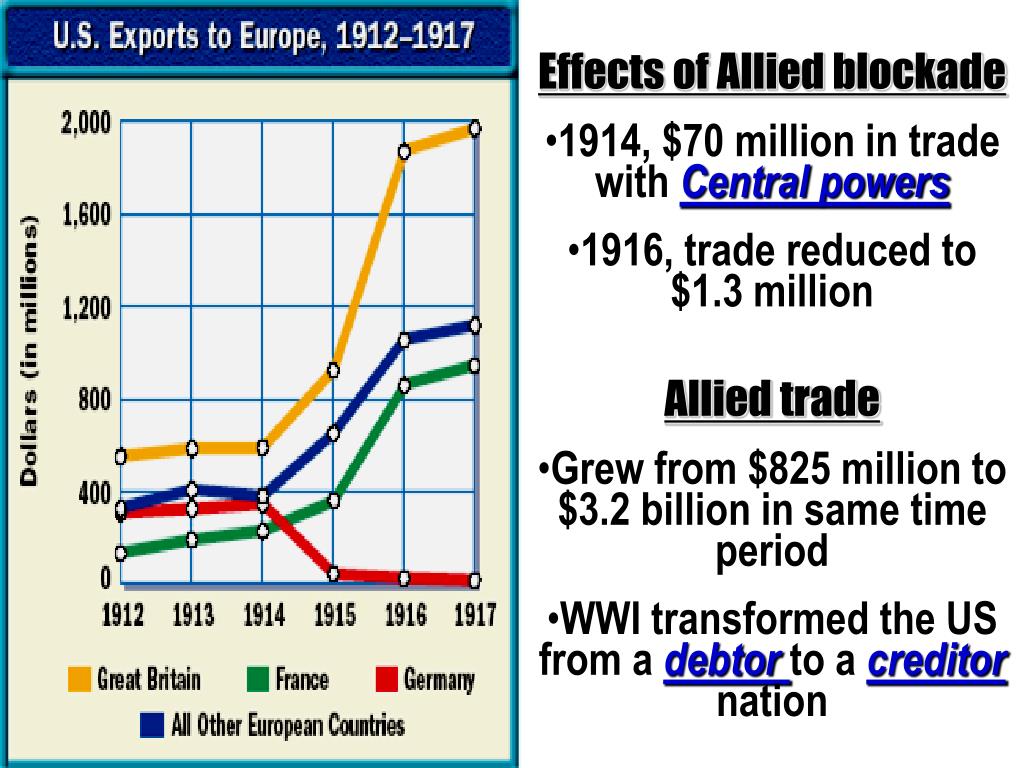 PPT - Causes of WWI Immediate Cause ----June 28, 1914 Assassination of ...