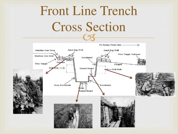 PPT - WWI PowerPoint Presentation - ID:2091439