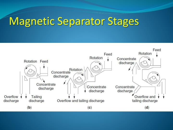 PPT - Magnetic Separation (EDS and Automatic Sorting) PowerPoint ...