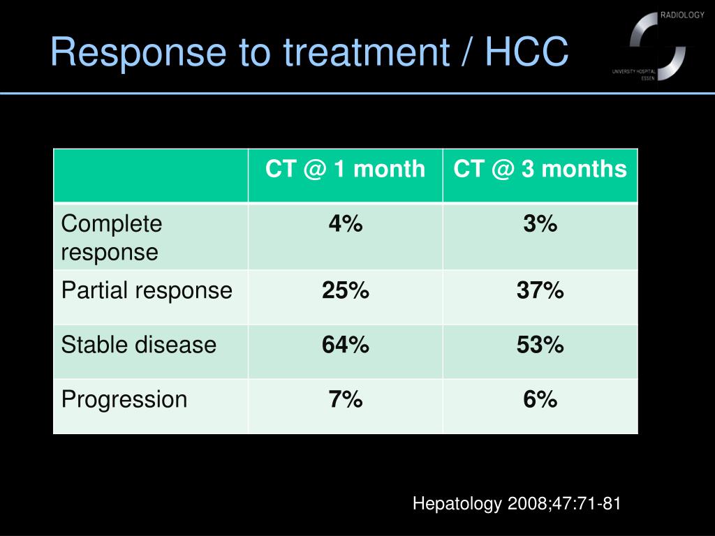 PPT - Liver Cancer Management with Y90 Glass Microspheres – TheraSphere ...