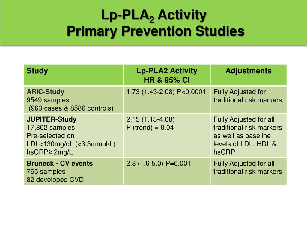 PPT - Lp-PLA 2 Lipoprotein-associated phospholipase A 2 PowerPoint ...