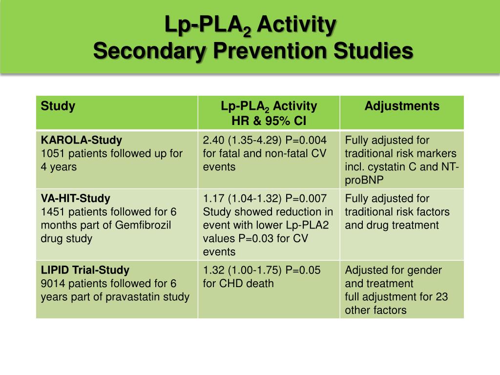 PPT - Lp-PLA 2 Lipoprotein-associated phospholipase A 2 PowerPoint ...