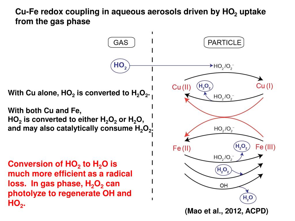 PPT - Radical loss in the atmosphere from Cu-Fe redox coupling in ... PPT - Radical loss in the atmosphere from Cu-Fe redox coupling in ...