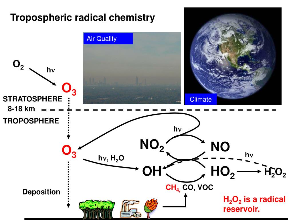 PPT - Radical loss in the atmosphere from Cu-Fe redox coupling in ... PPT - Radical loss in the atmosphere from Cu-Fe redox coupling in ...