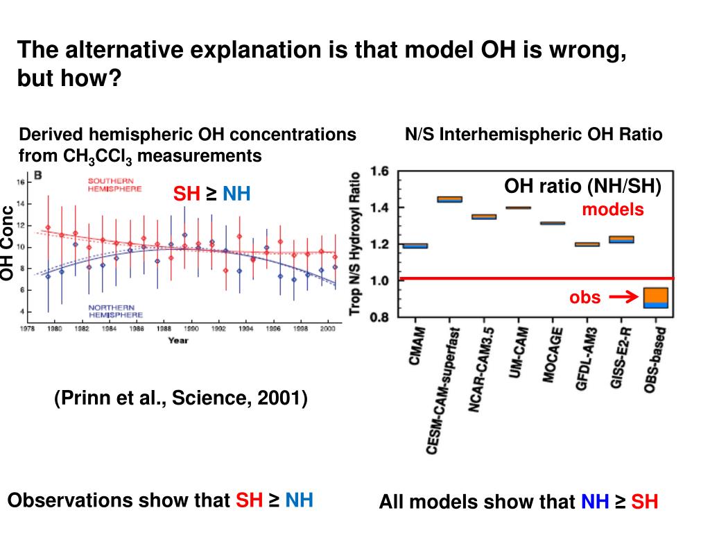 PPT - Radical loss in the atmosphere from Cu-Fe redox coupling in ... PPT - Radical loss in the atmosphere from Cu-Fe redox coupling in ...