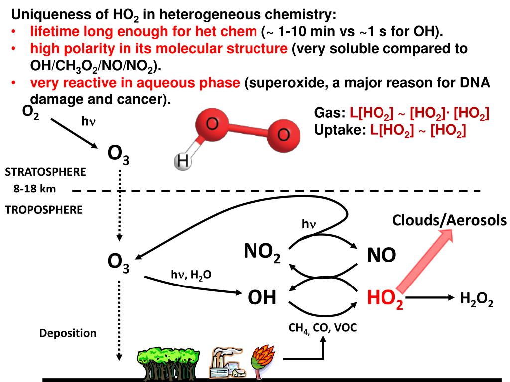 PPT - Radical loss in the atmosphere from Cu-Fe redox coupling in ... PPT - Radical loss in the atmosphere from Cu-Fe redox coupling in ...