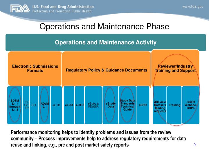 PPT - CBER Data Standards Management PowerPoint Presentation - ID:2092656