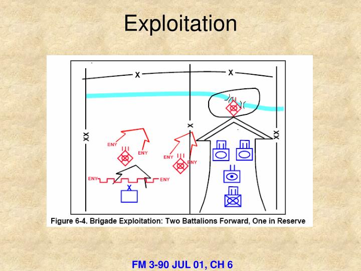 PPT - Explain Offensive Operations PowerPoint Presentation - ID:2092694