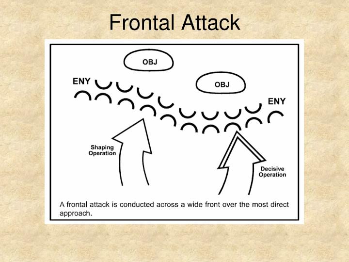 PPT - Explain Offensive Operations PowerPoint Presentation - ID:2092694